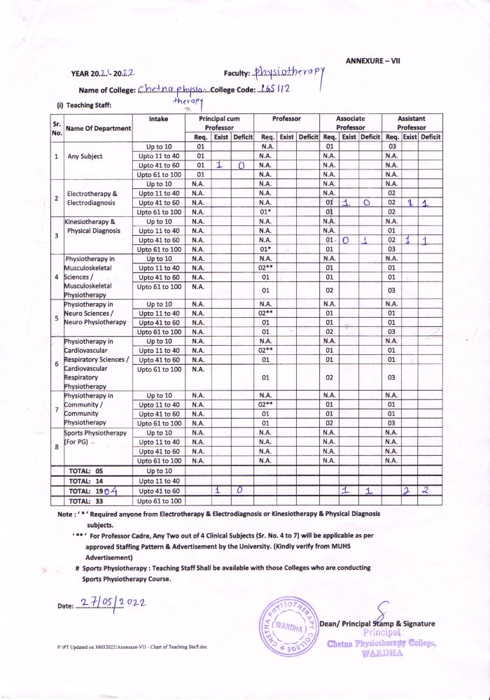 Document Gallery - Pavan Bahu Uddeshiy Shikshan Va Samajik Vikas ...